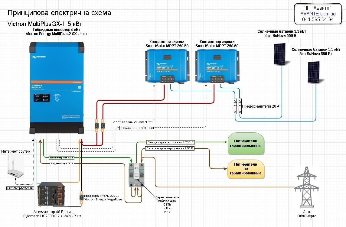 Принципові схеми для резервного та гібридного живлення на інверторах ...