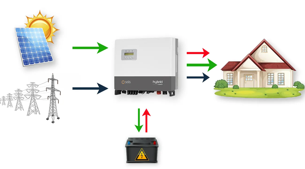 Installation and commissioning of the inverter-battery system ...